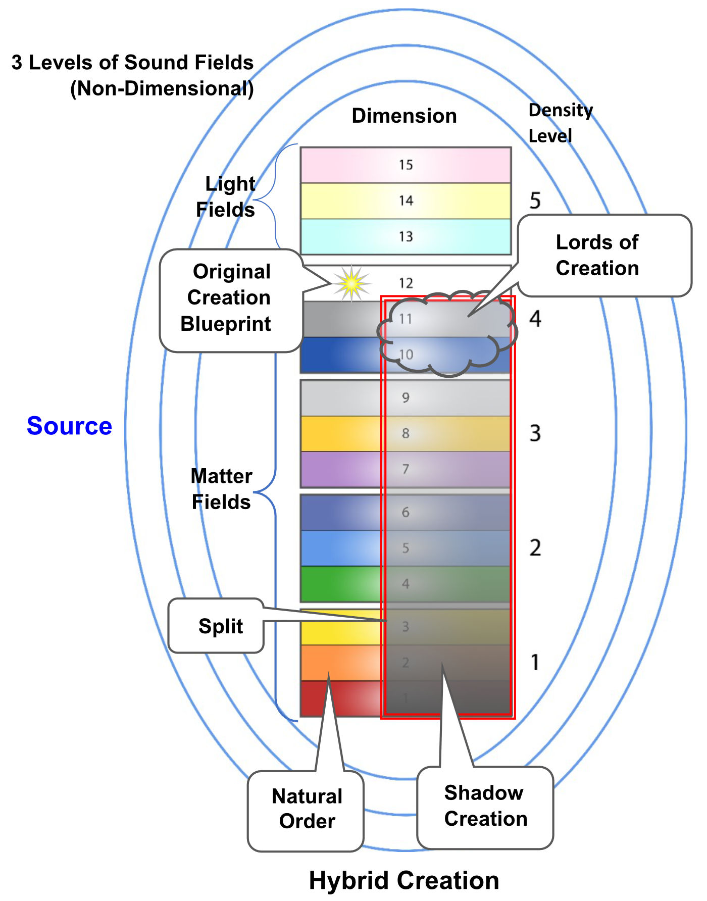 Fundamental Principles in Creation – Spanning Science & Spirit