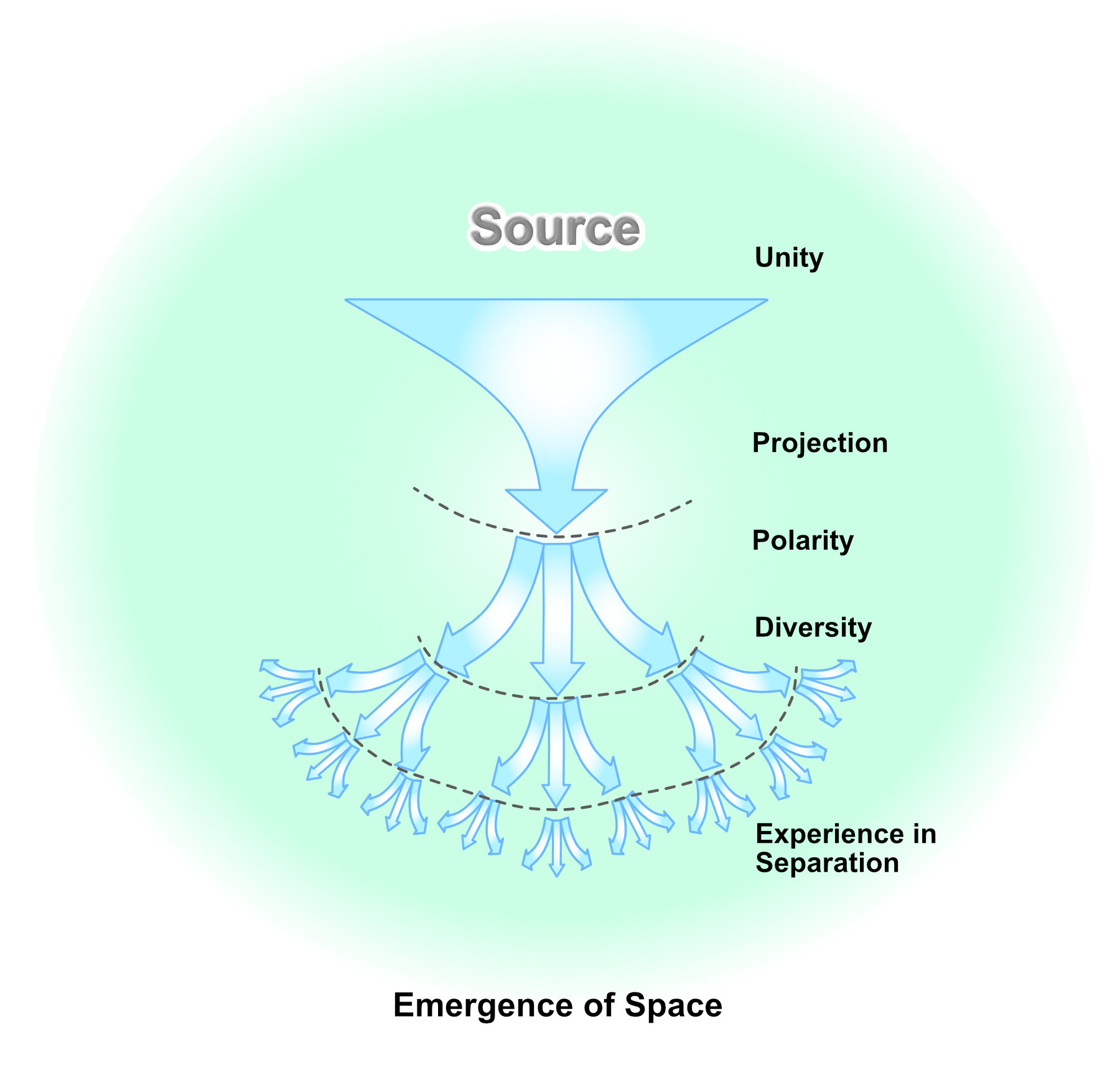 Space – Fundamental Principles in Creation